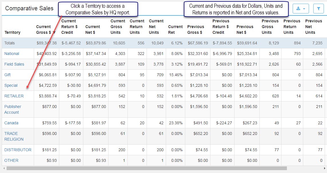 comparative-sales-ingram-iq