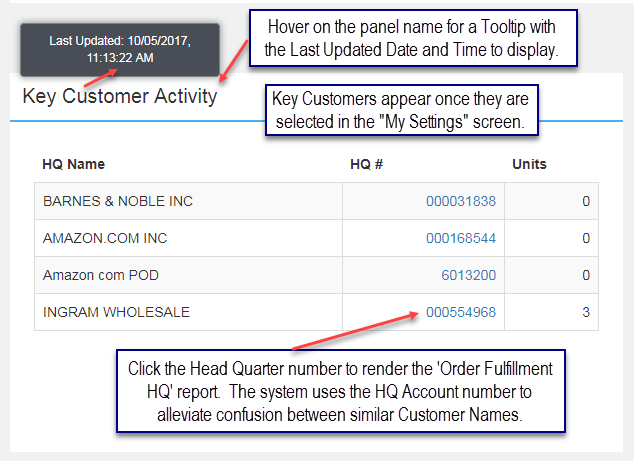 Key Customer Activity – Ingram iQ