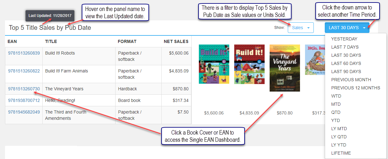 Top 5 Title Sales by Pub Date – Ingram iQ