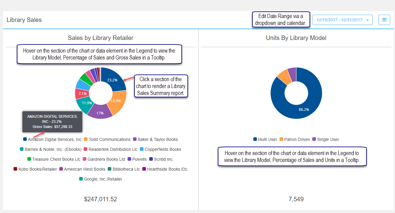 Library Sales – Ingram iQ