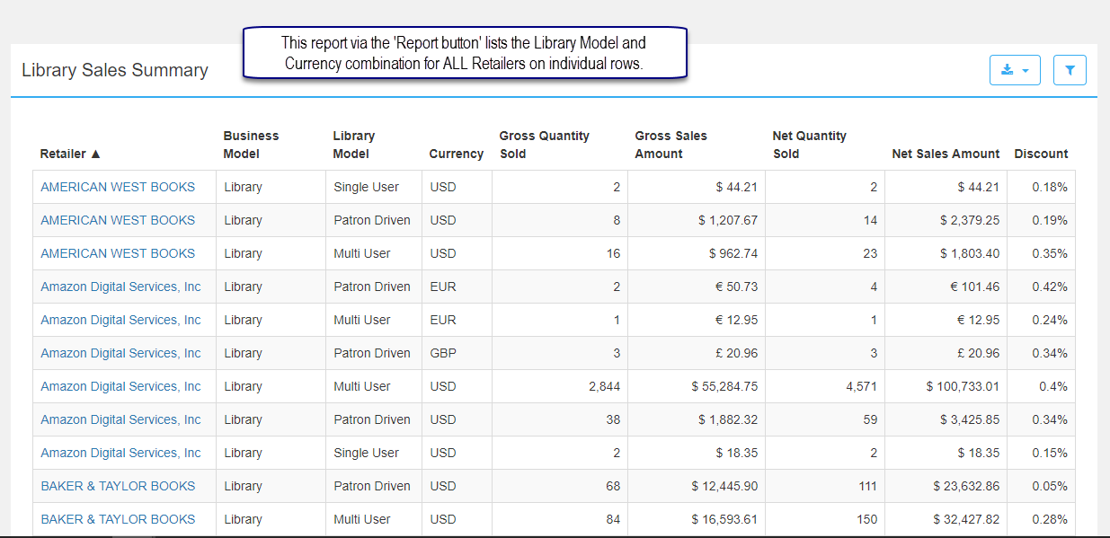 Library Sales – Ingram iQ