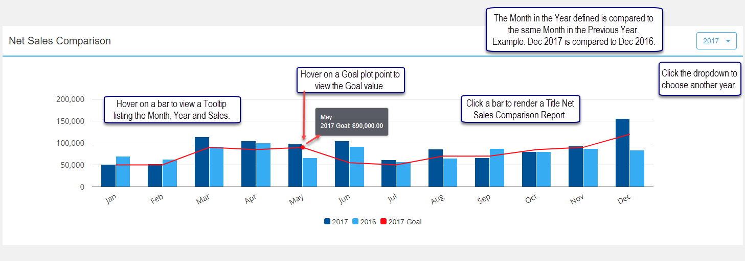 Net Sales Comparison – Ingram iQ