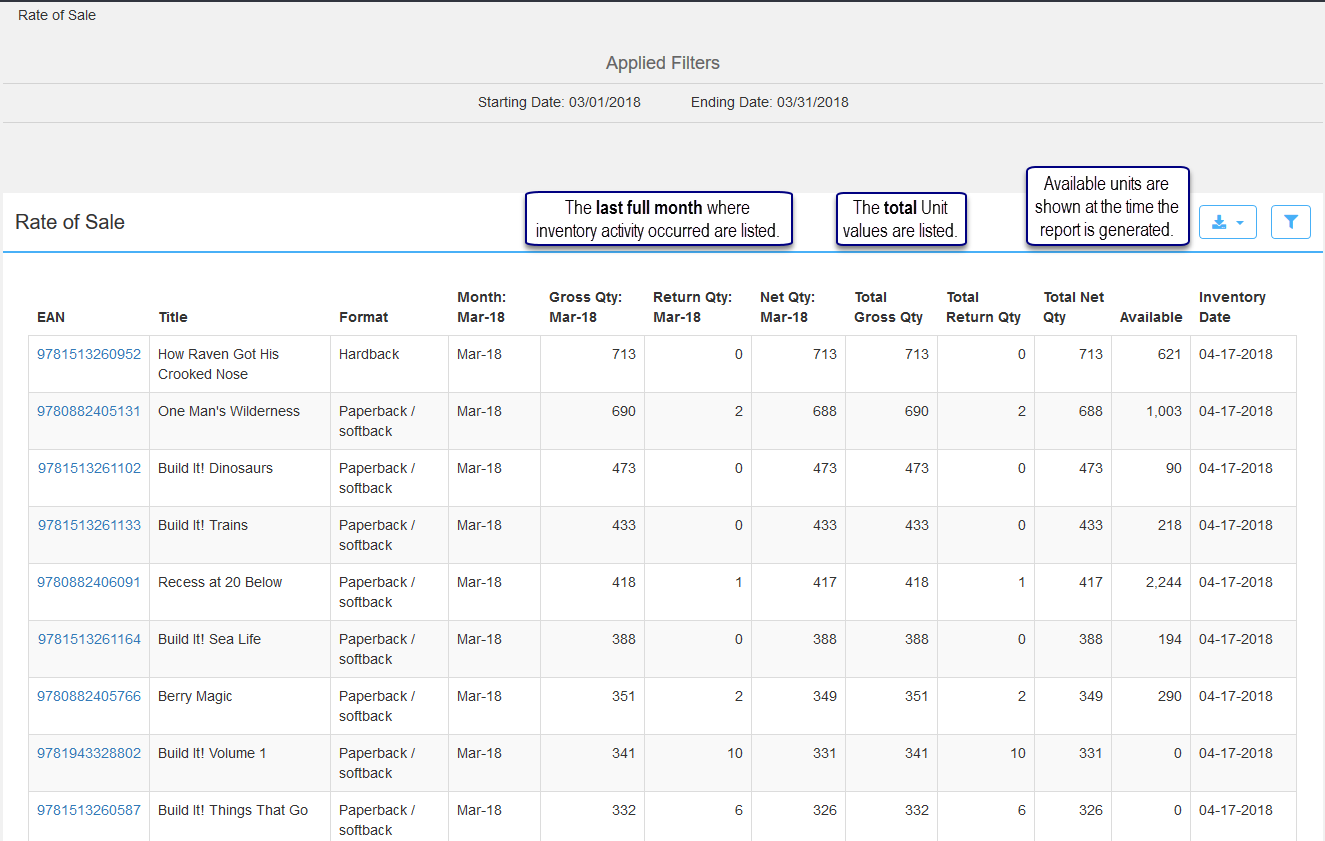 Rate of Sale – Ingram iQ