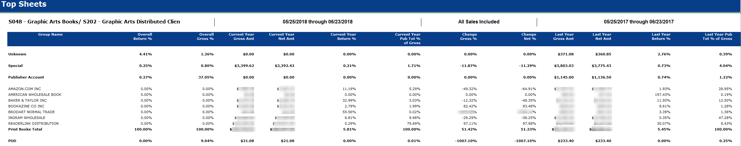 Top Sheet – Ingram iQ
