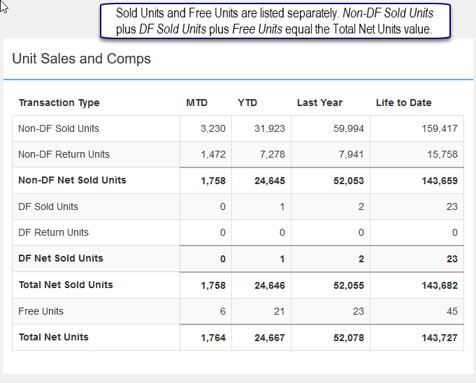 Unit Sales and Comps – Ingram iQ